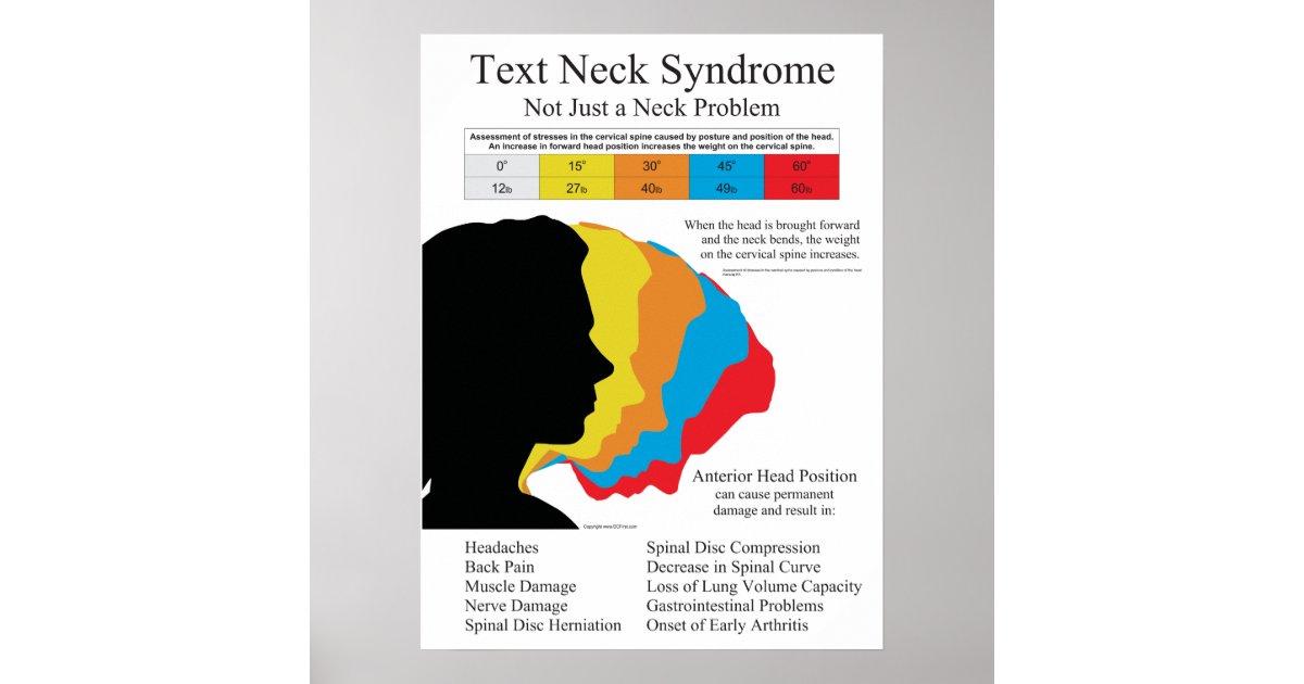 Text Neck Syndrome Poster | Zazzle