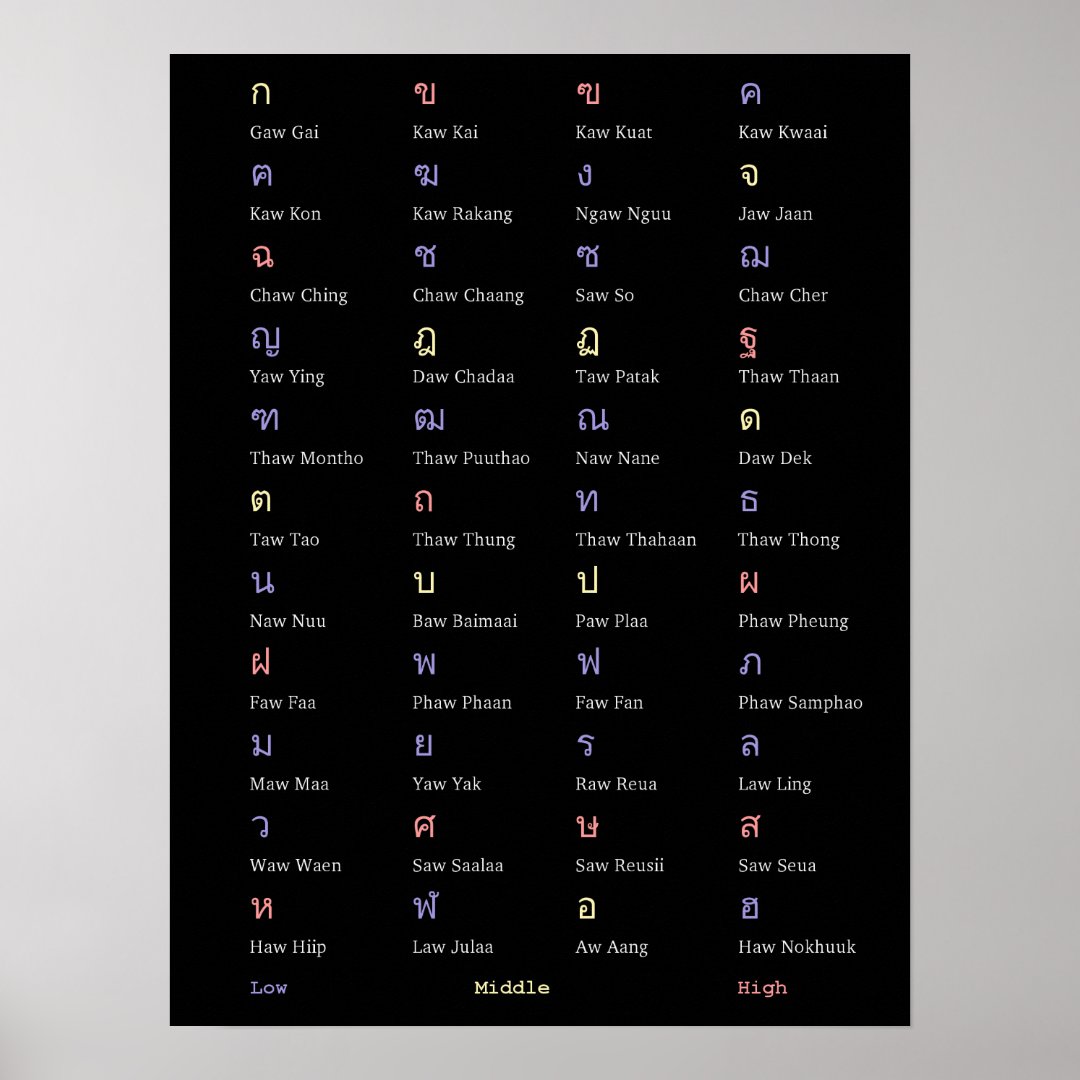 Thai Alphabet Consonant Class Poster | Zazzle