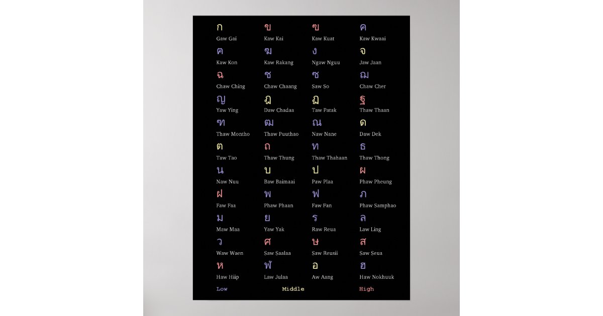 Thai Alphabet Consonant Class Poster | Zazzle