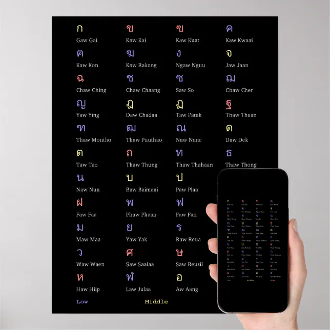 Thai Alphabet Consonant Class Poster | Zazzle