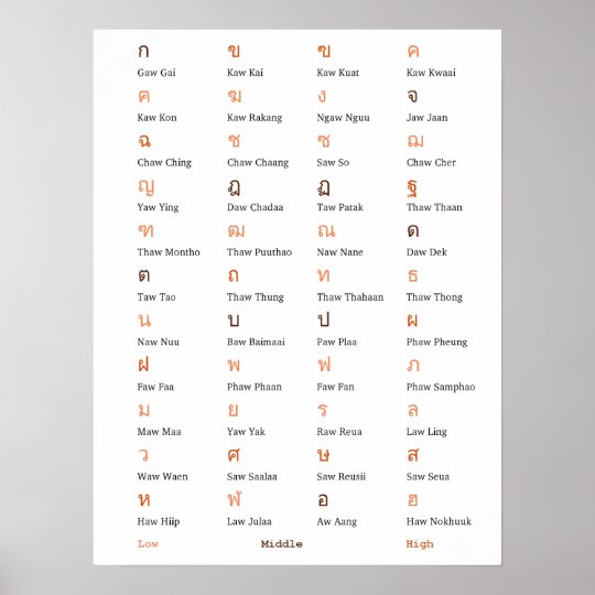 Thai Alphabet Consonant Class Poster | Zazzle.com