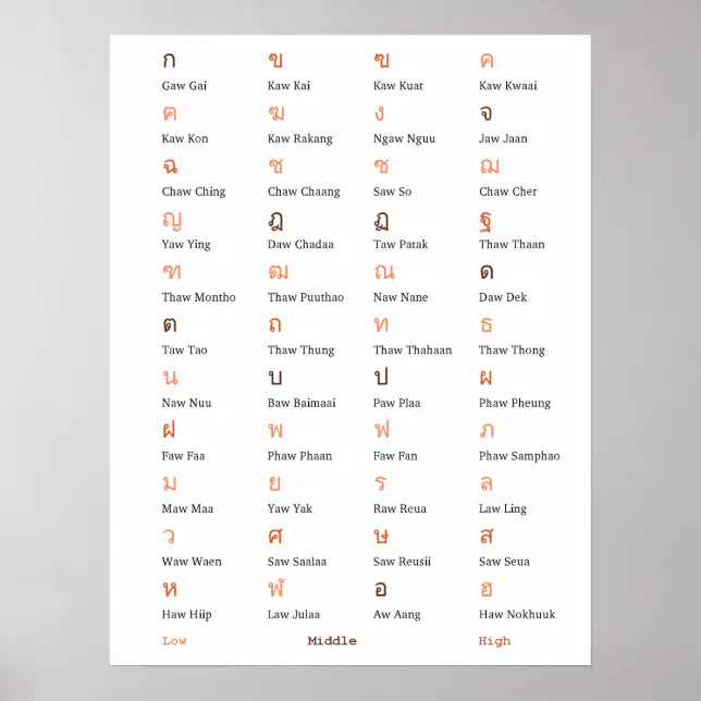 Thai Alphabet Consonant Class Poster | Zazzle