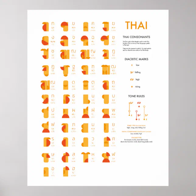 Thai Script Consonant Chart, Abstract Art Poster | Zazzle