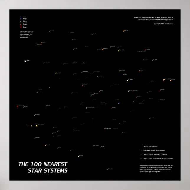 The 100 Nearest Star Systems Poster | Zazzle