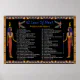 The 42 Laws Of Maat - Positive Affirmations Poster | Zazzle
