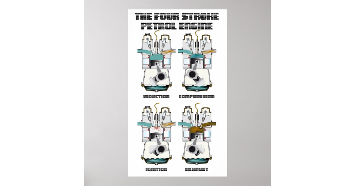 The 4 Stroke Petrol Engine. Poster | Zazzle