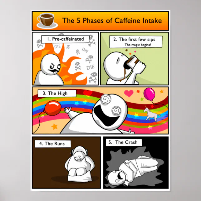 The 5 Phases of Caffeine Intake Poster | Zazzle