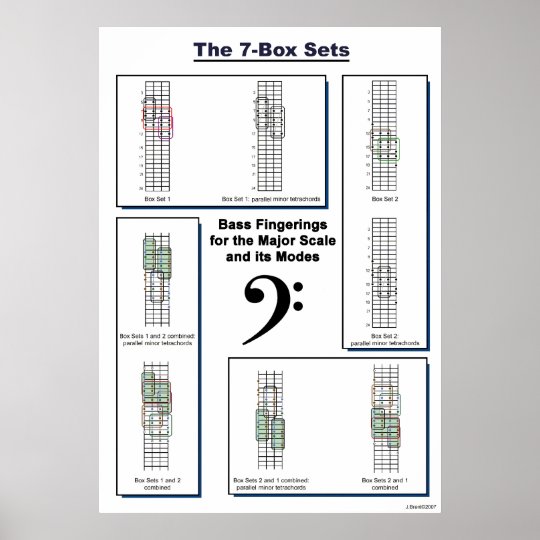 The 7-Box Sets Bass Fingerings for Major Scale Poster | Zazzle.com