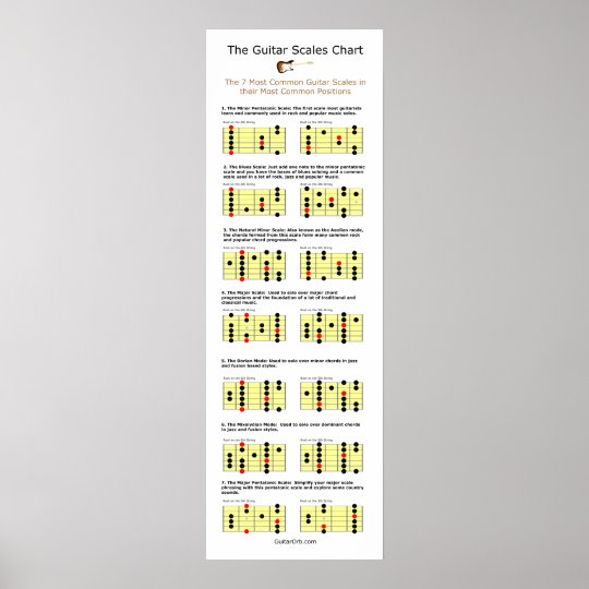 The 7 Most Common Guitar Scales Chart | Zazzle.com