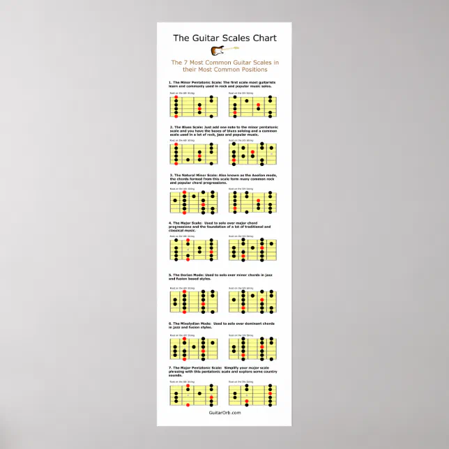 The 7 Most Common Guitar Scales Chart | Zazzle