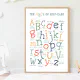 The ABCs of Self Care Social Emotional Learning Poster | Zazzle