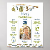 The Big One Fishing 1st Birthday Milestone Poster | Zazzle