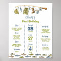 The Big One Fishing 1st Birthday Milestone Poster | Zazzle
