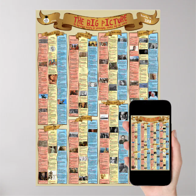 The Big Picture - Poster | Zazzle