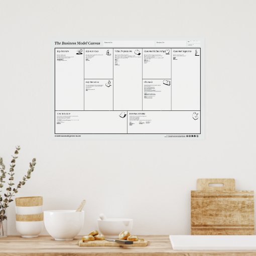 The Business Model Canvas Poster | Zazzle