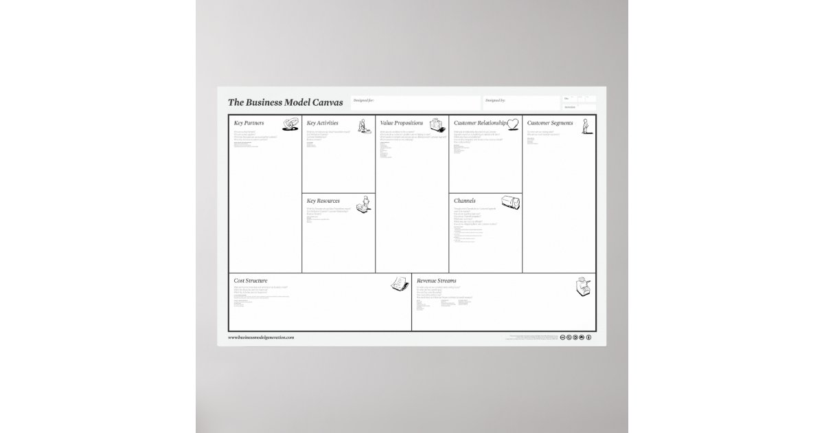 The Business Model Canvas Poster | Zazzle