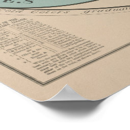 The Chromatic Scale Of Colors Vintage Retro Poster | Zazzle