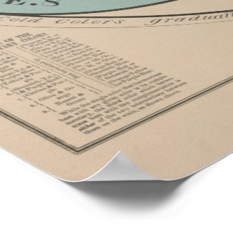 The Chromatic Scale Of Colors Vintage Retro Poster | Zazzle