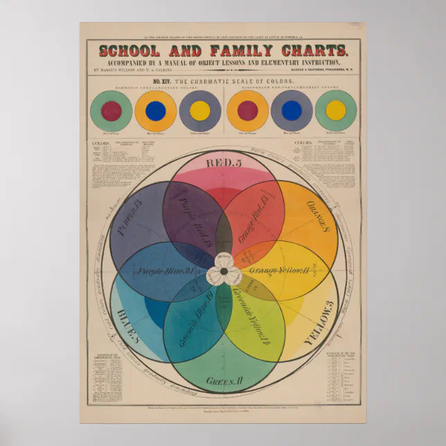 The Chromatic Scale Of Colors Vintage Retro Poster | Zazzle