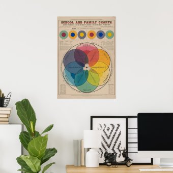 The Chromatic Scale Of Colors Vintage Retro Poster | Zazzle