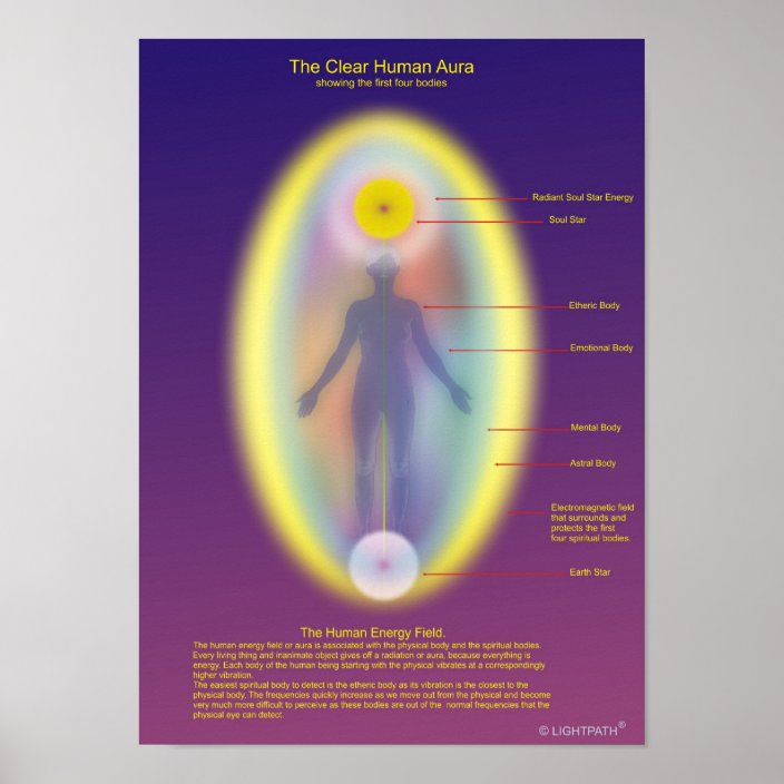 The clear human aura poster | Zazzle.com
