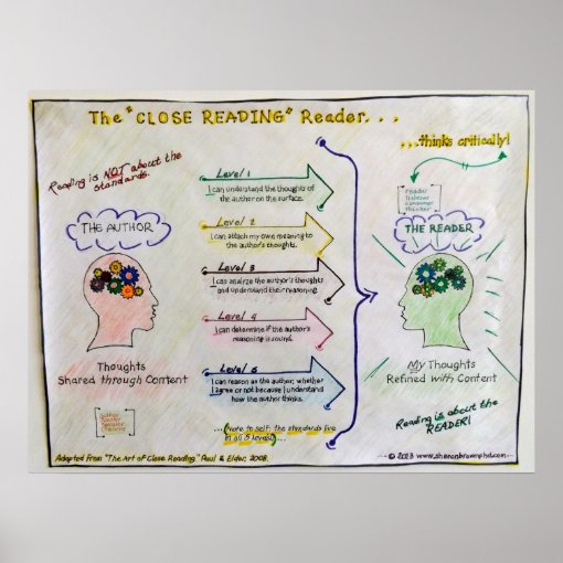 The "Close Reading" Reader Poster | Zazzle