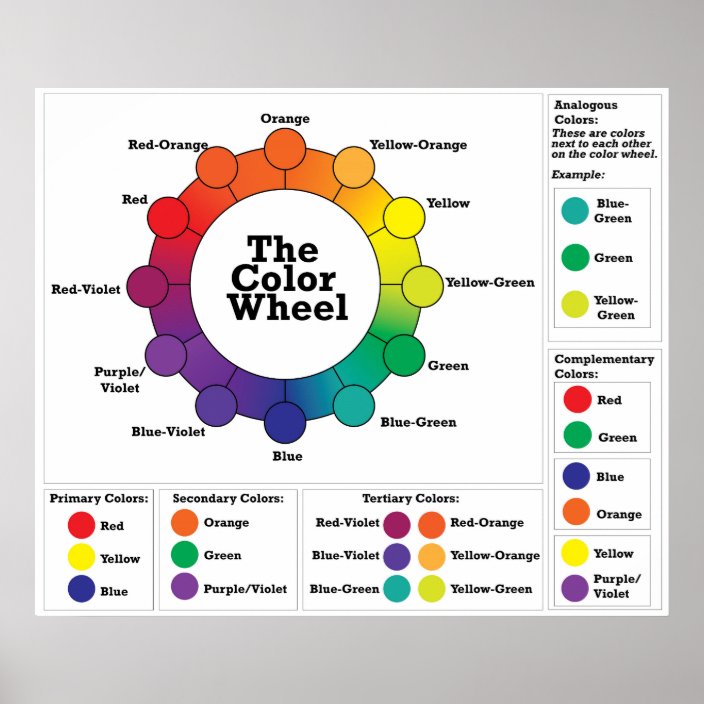 The Color Wheel Poster | Zazzle.com The Color Wheel Poster | Zazzle.com