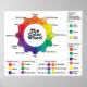 The Color Wheel Poster | Zazzle