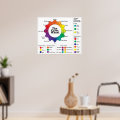 The Color Wheel Poster | Zazzle