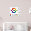 The Color Wheel Poster | Zazzle