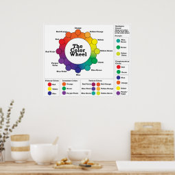 The Color Wheel Poster | Zazzle