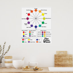 The Color Wheel Poster | Zazzle