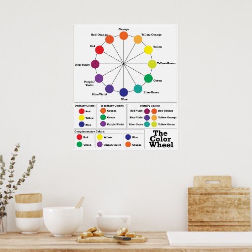 The Color Wheel Poster | Zazzle