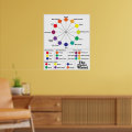 The Color Wheel Poster | Zazzle