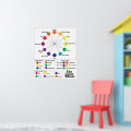 The Color Wheel Poster | Zazzle