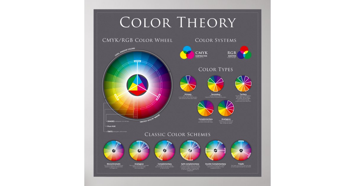 The Color Wheel Theory Poster | Zazzle