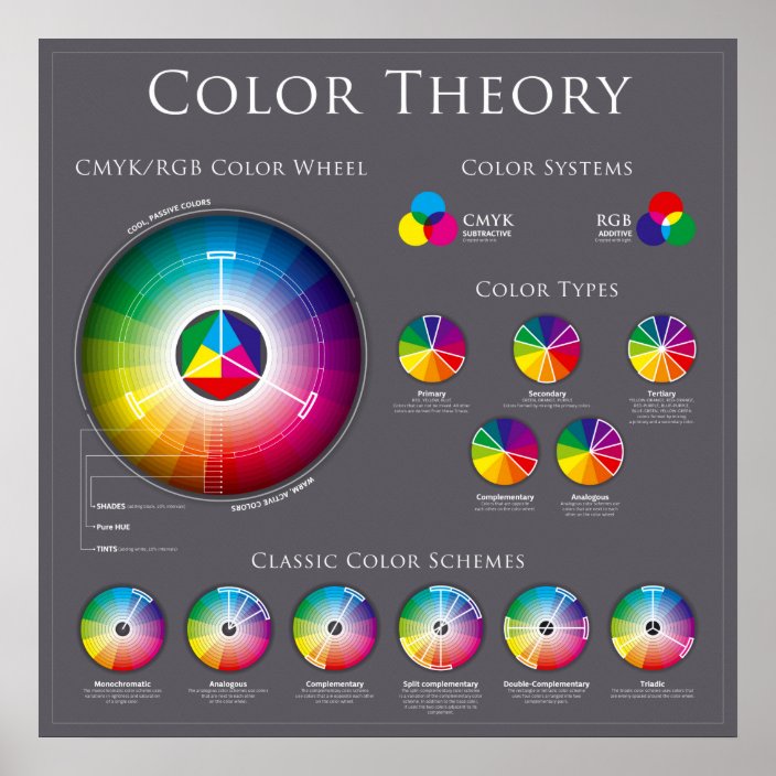 The Color Wheel Theory Poster | Zazzle.com