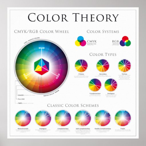The Color Wheel Theory Poster | Zazzle