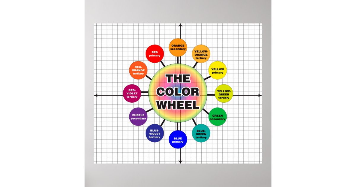 The Color Wheel *Updated* Poster | Zazzle