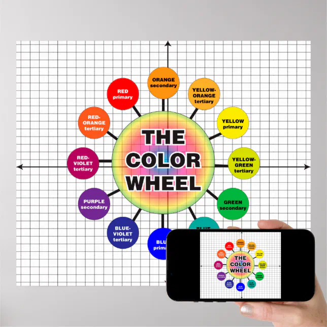 The Color Wheel *Updated* Poster | Zazzle