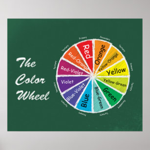 Color Wheel Posters & Prints | Zazzle