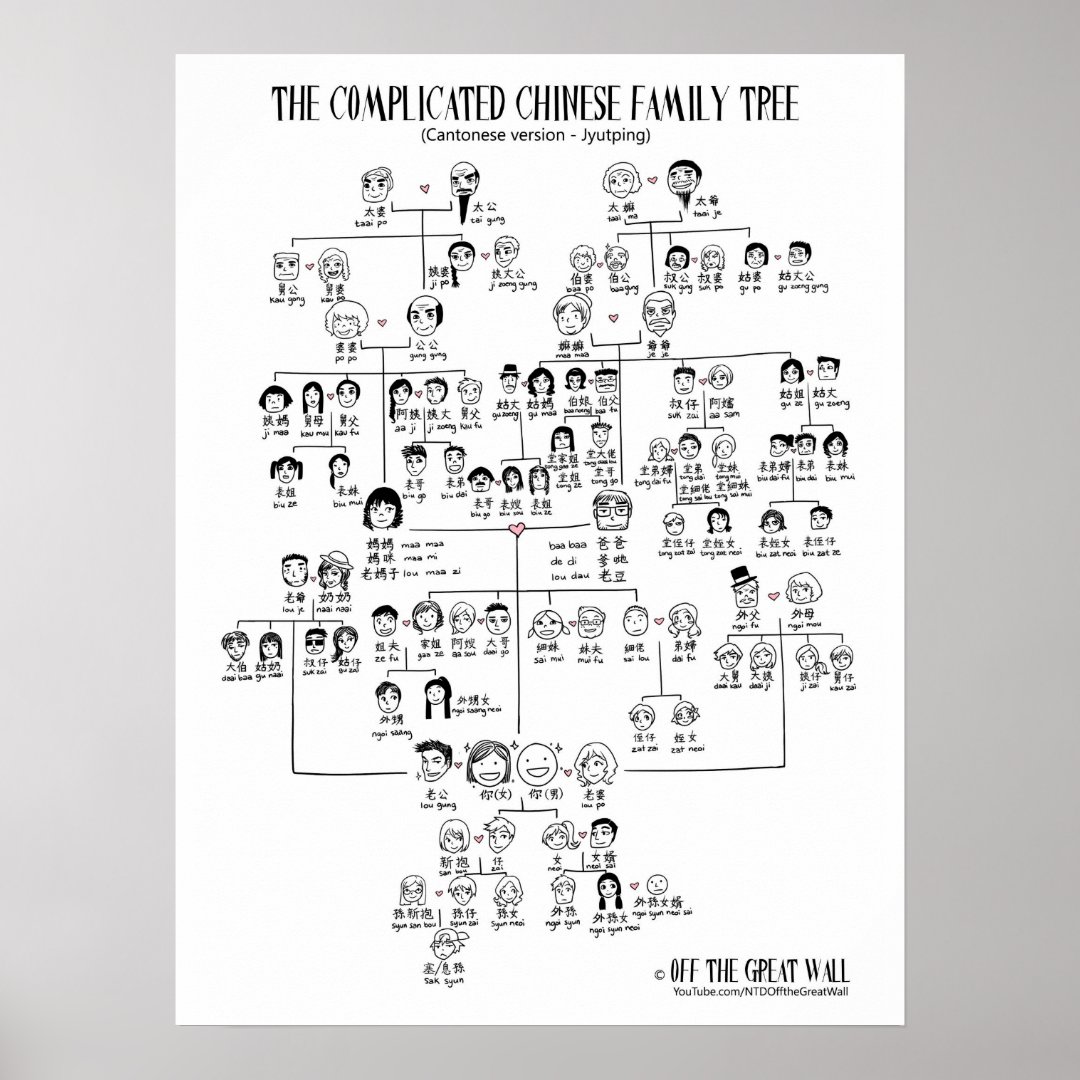The Complicated Chinese Family Tree - Cantonese Poster | Zazzle