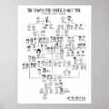 The Complicated Chinese Family Tree - Cantonese Poster | Zazzle