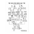 The Complicated Chinese Family Tree - Cantonese Poster | Zazzle