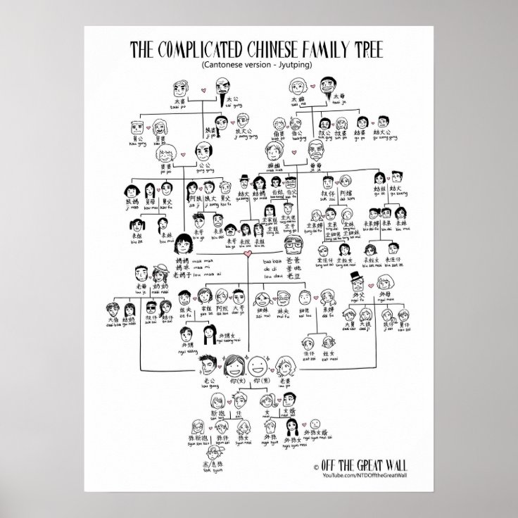 The Complicated Chinese Family Tree - Cantonese Poster | Zazzle