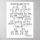 The Complicated Chinese Family Tree - Cantonese Poster | Zazzle.com