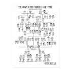 The Complicated Chinese Family Tree - Mandarin Poster | Zazzle