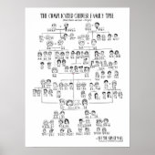 The Complicated Chinese Family Tree - Mandarin Poster | Zazzle