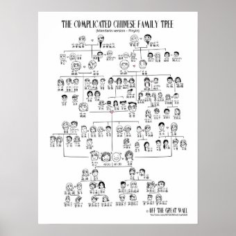 The Complicated Chinese Family Tree - Mandarin Poster | Zazzle