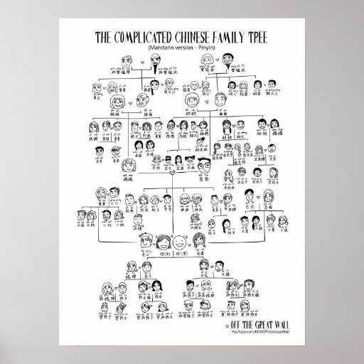 The Complicated Chinese Family Tree - Mandarin Poster | Zazzle